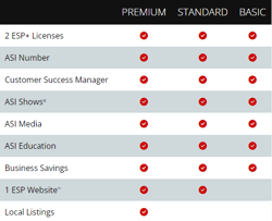 Sell Promotional Products