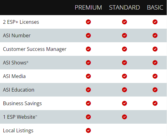 Sell Promotional Products